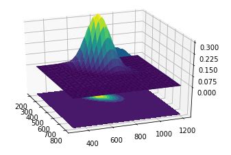 Matplotlib How To Plot Two Or More Overlapping D Gaussian Surfaces In The Same Graph In