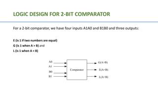 Magnitude Comparator PPTX