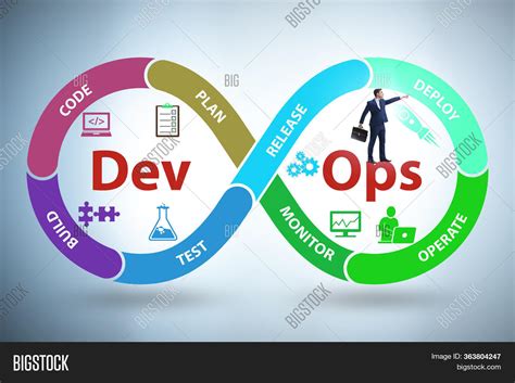 DevOps Software Image Photo Free Trial Bigstock