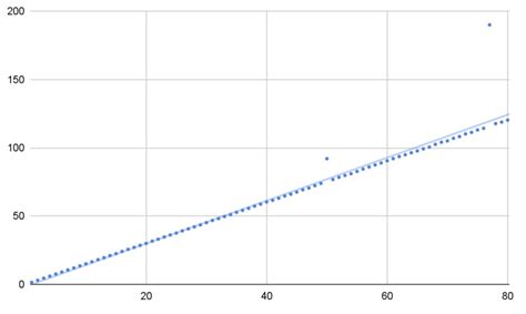 Why Being Aware Of Outliers Is Vital For Machine Learning Datasets
