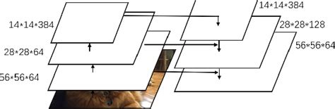 Figure 1 From Hierarchical Cross Modal Transformer For Rgb D Salient