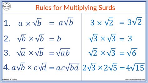 How To Simplify Surds