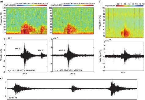 A Spectrograms Upper Panels And Horizontal H1 Component Filtered