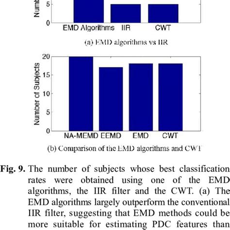 Eeg Source Headmaps Estimated Using Averaged Common Spatial Patterns