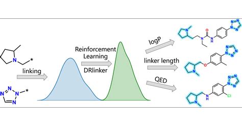 Drlinker Deep Reinforcement Learning For Optimization In Fragment