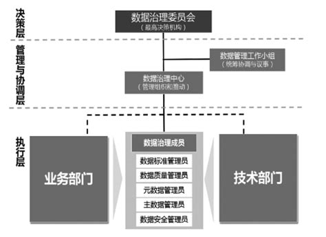 企业数据治理落地和同行面试基础面试题 数据治理平台包括哪些 Csdn博客 企业数据治理落地和同行面试基础面试题 数据治理平台包括哪些 Csdn博客