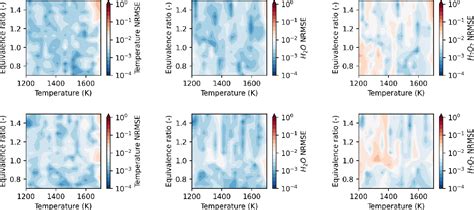Figure 10 From Application Of Artiﬁcial Neural Networks For The