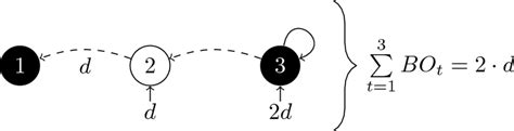 Solution Of An Mip Solver Using The Here Proposed Model Extension
