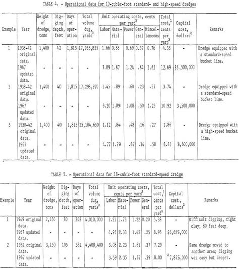 Real World Examples Of Data Dredging Posatracker