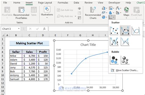 Scatter Chart in Excel (All Things You Need to Know) - ExcelDemy