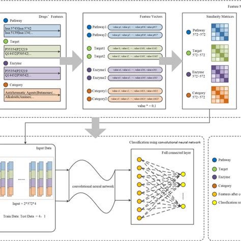 The Framework Of Cnn Ddi Algorithmthe Algorithm Mainly Contain Two