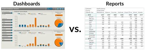 How To Build A Dashboard Web Application A Guide For Your Website