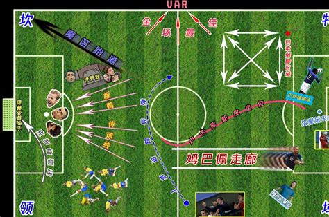 一图诠释2018世界杯的梗，你看懂了多少？