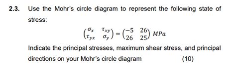 Solved 2 3 ﻿use The Mohrs Circle Diagram To Represent The