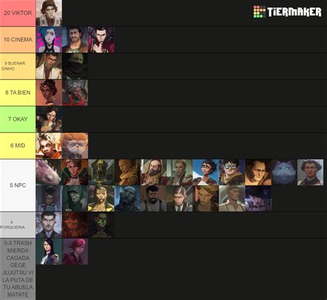Arcane All Characters Tier List Community Rankings Tiermaker