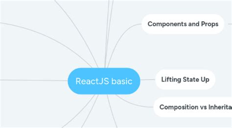 ReactJS Basic MindMeister Mind Map