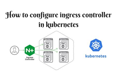 How To Configure Ingress Controller In Kubernetes To Run Multi Domain Subdomain Application UX