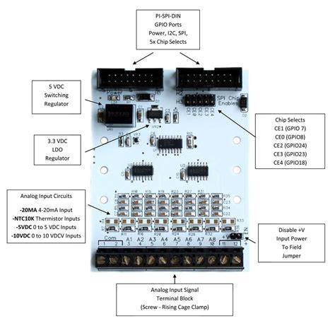 Pi Spi Din 8ai Raspberry Pi Analog Input 4 20ma Io Module