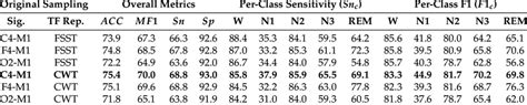 Overall Test Performance Results For The Cnn Transfer Learning Networks Download Scientific