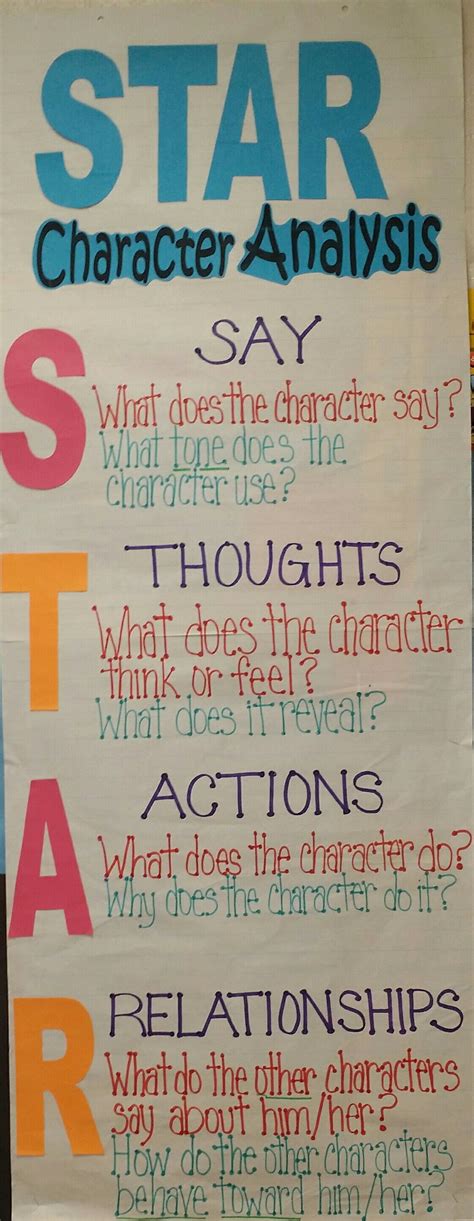 Character Analysis Anchor Chart Star Character Analysis Anchor Chart Anchor Charts Ela