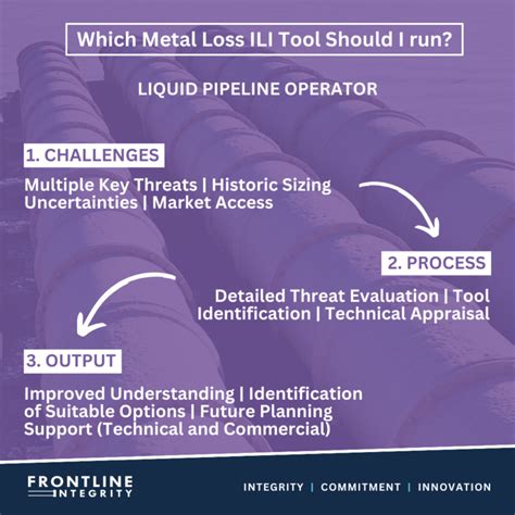 Which Metal Loss Ili Tool Should I Run Frontline Integrity
