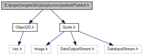 Engine D E Project Engine D Cplusplus Src Partikel Partikel H File Reference
