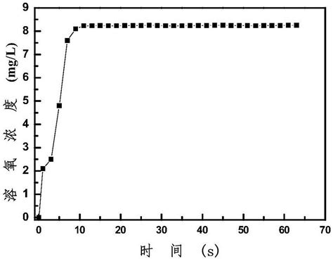 Method For Preparing Gluconic Acid Or Gluconate By Hypergravity