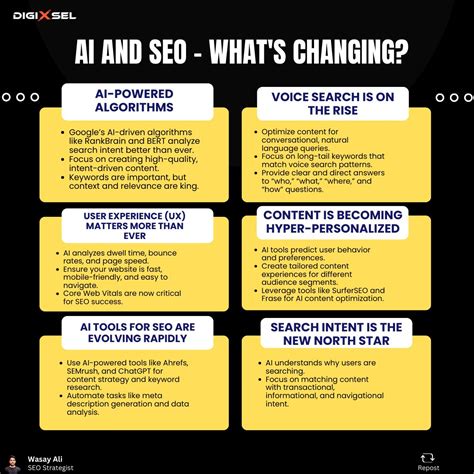 wasay ali on linkedin seo ai digitalmarketing seostrategy