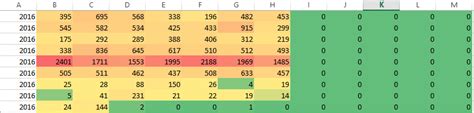 C How To Create A Scale Colors Like Excel Conditional Formatting Stack Overflow