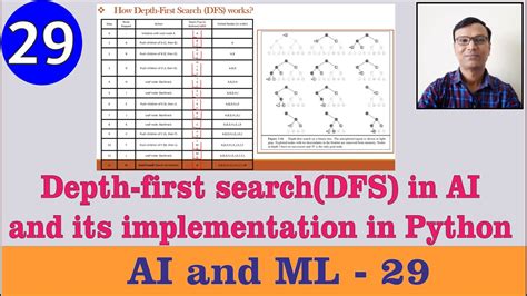 Depth First Searchdfs In Artificial Intelligence And Its