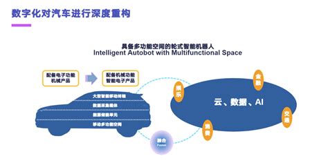 IoTDB Summit长安汽车黄立Apache IoTDB 在长安智能汽车数据平台的实践 天谋科技IoTDB