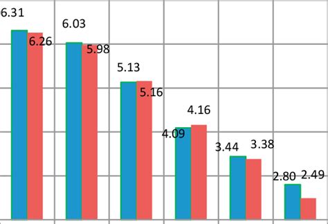 Reverberation Time Values Winter And Summer Conditions Download