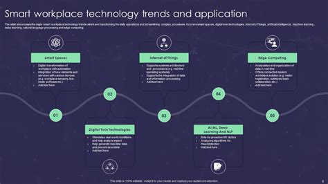 Smart Technology Powerpoint Ppt Template Bundles Ppt Sample