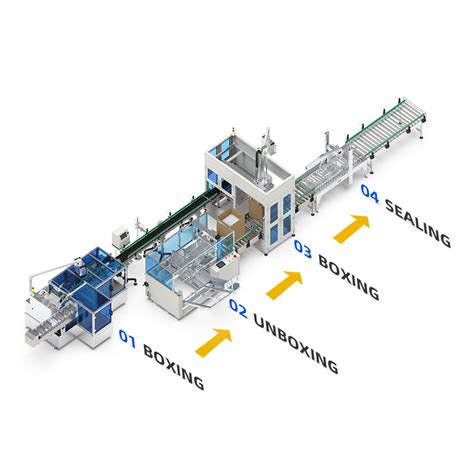 Wholesale End Of Line Packaging System Gloves And Mask Packing Line Solution Manufacturer And