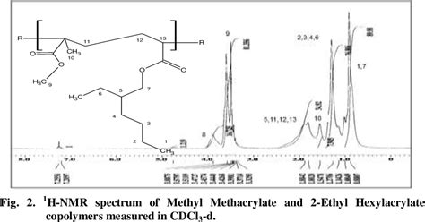 [pdf] I Microemulsion Copolymerization Of Methyl Methacylate And 2 Ethyl Hexylacrylate As A