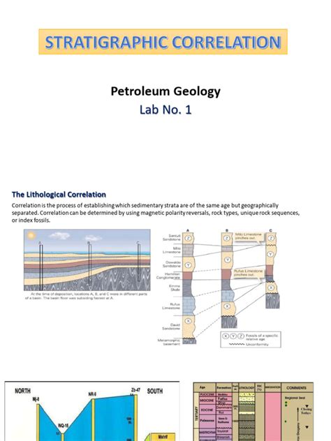 Lab1 Stratigraphic Correlation Pdf