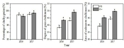 Figure 1 From Itraq Based Quantitative Proteomic Analysis Reveals The