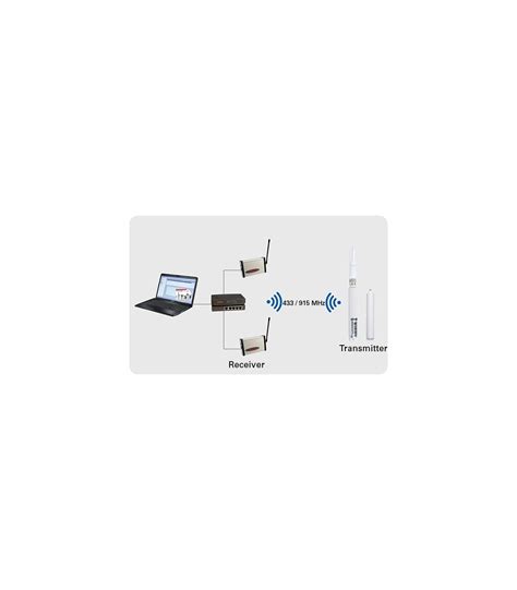 LAN INTERFACE US LAN Interface With Standard Antenna USA Version