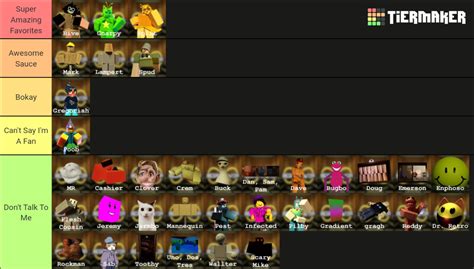 Regretevator Comprehensive NPC Tier List Community Rankings TierMaker