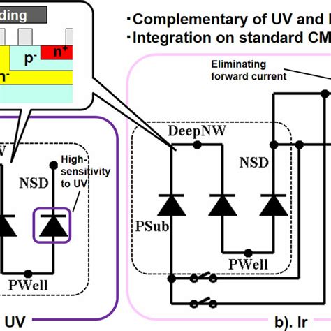 Current Ratios Of Each Standard Cmos Process Of 0 18 µm Or 45 Nm Download Scientific Diagram
