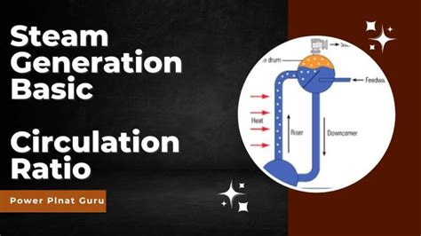 Circulation Ratio In Boilers Garima S Posted On The Topic Linkedin