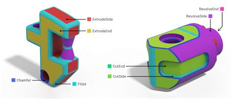 learning to generate shapes with ai at autodesk