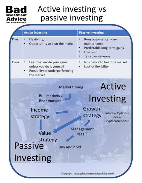What Is Active Investing Vs Passive Investing Bad Investment Advice