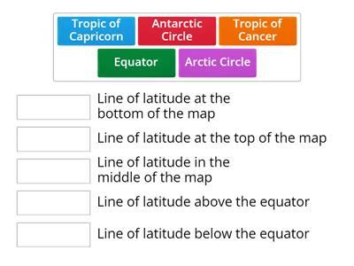 Lines Of Latitude Labelled Diagram Teaching Resources