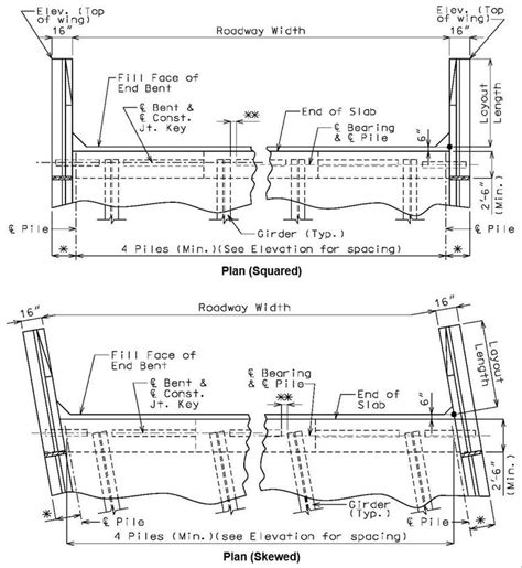 75135 Concrete Pile Cap Integral End Bents Engineering Policy Guide