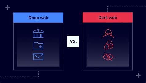 Deep Web Vs Dark Web Whats The Difference