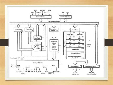 Microprocessor Pptx