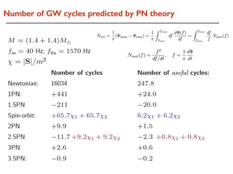 The Analytical Numerical Relativity Interface Behind Gravitational Waves Lecture I Alessandra