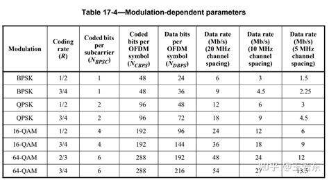 Ieee Std 80211tm 2020标准发射指标检测 知乎
