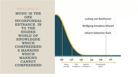 Best PowerPoint Graphs Presentation Slide Template Presentation Slides Templates Graphing